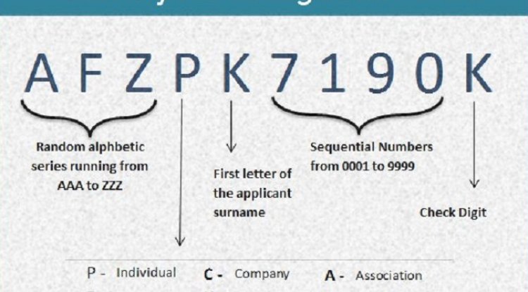Understanding the Details of a PAN Card Number - What You Need to Know ...